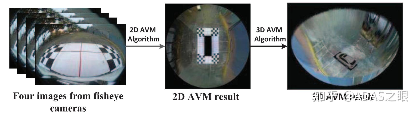 智驾新视界-汽车360环影进阶之540° 3D-AVM原理 - 知乎