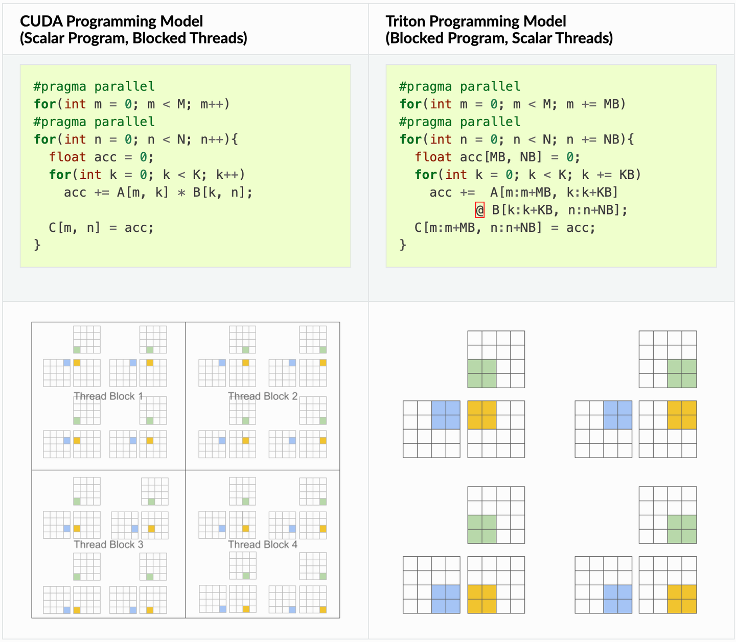 OpenAI Triton 入门教程 - 知乎