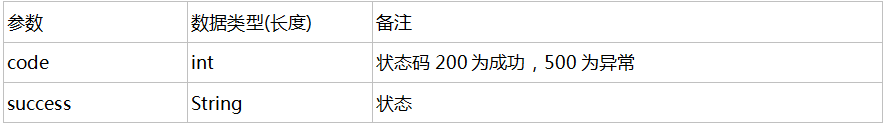 接口测试：Jmeter和Postman测试方法对比 - 知乎