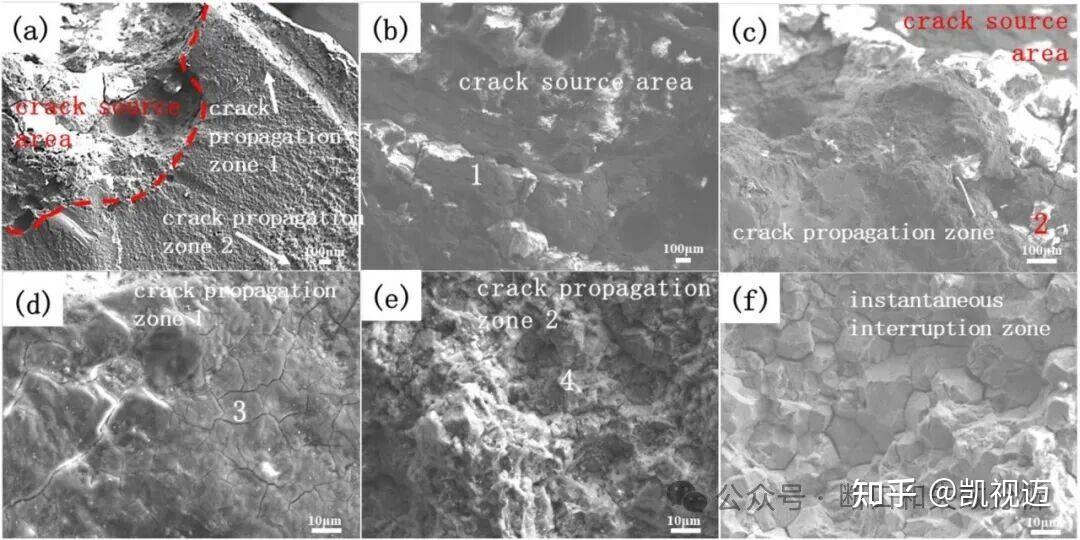 抽油杆断裂失效分析 - 知乎