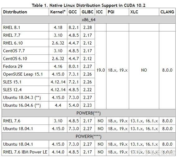 linux(ubuntu)安装cuda toolkit - 知乎