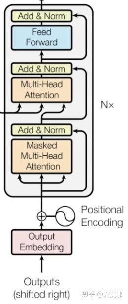 Transformer代码及解析(Pytorch) - 知乎