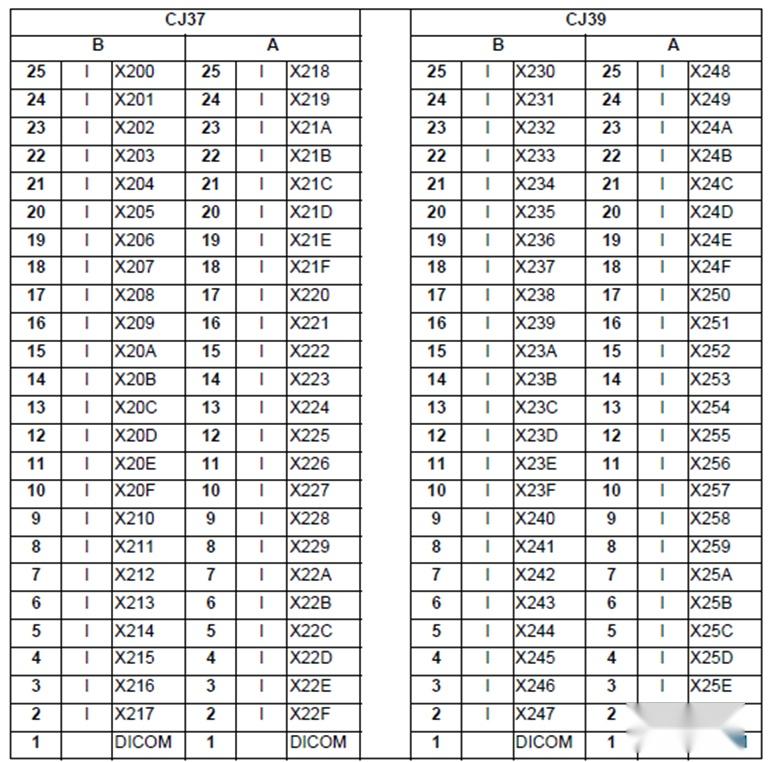 三菱 | M7/M8 CG31-CG34 CJ37-CJ40信号表 - 知乎