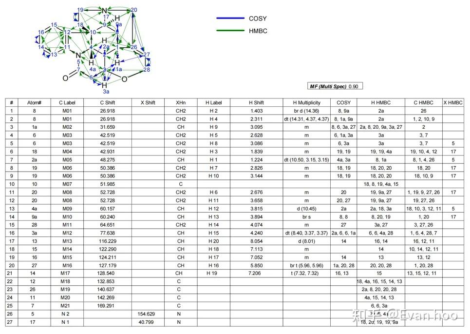 高级核磁数据分析工具ACD/NMR Workbook Suite 的使用体验 - 知乎