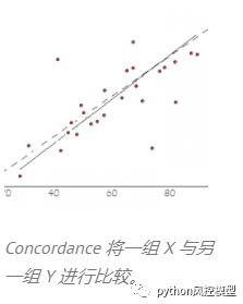 Somer’s D（Somers’ Delta）-顺序变量相关性分析方法 - 知乎