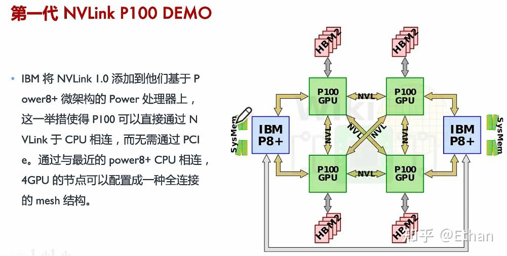Scale-Up互联之Nvidia：（4）Nvlink+Nvlink Switch构建的拓扑发展（Hybrid cube mesh->full ...