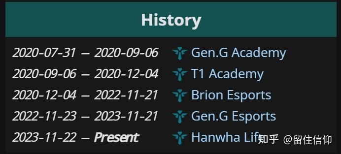 如何评价前GENG、现HLE辅助delight？ - 知乎