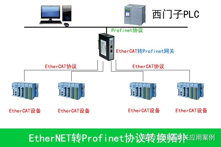 Profinet转EtherCAT网关连接EtherCAT设备以及PLC通讯案例 - 知乎