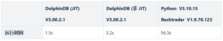 策略回测工具大比拼：哪个又快又好用？ - 脉脉