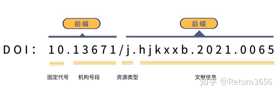 SCI期刊 DOI后面数字分别是什么意思？ - 知乎