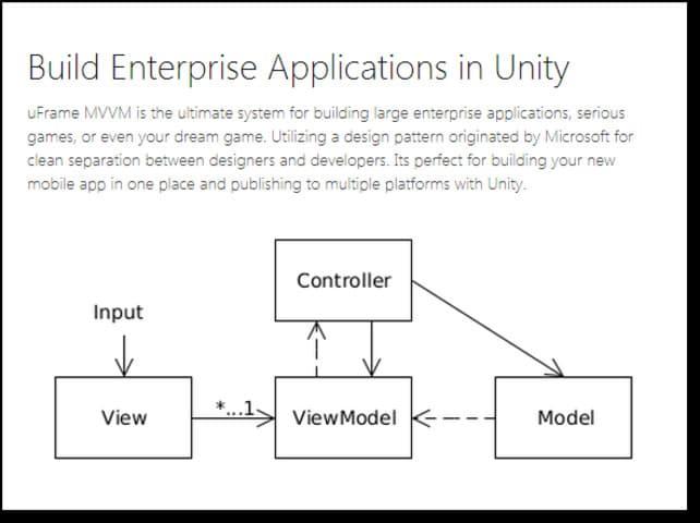 Unity项目架构设计与开发管理 - 知乎