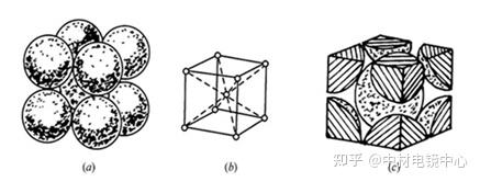 TEM（透射电镜）测试——晶体结构、堆垛方式、间隙 - 知乎