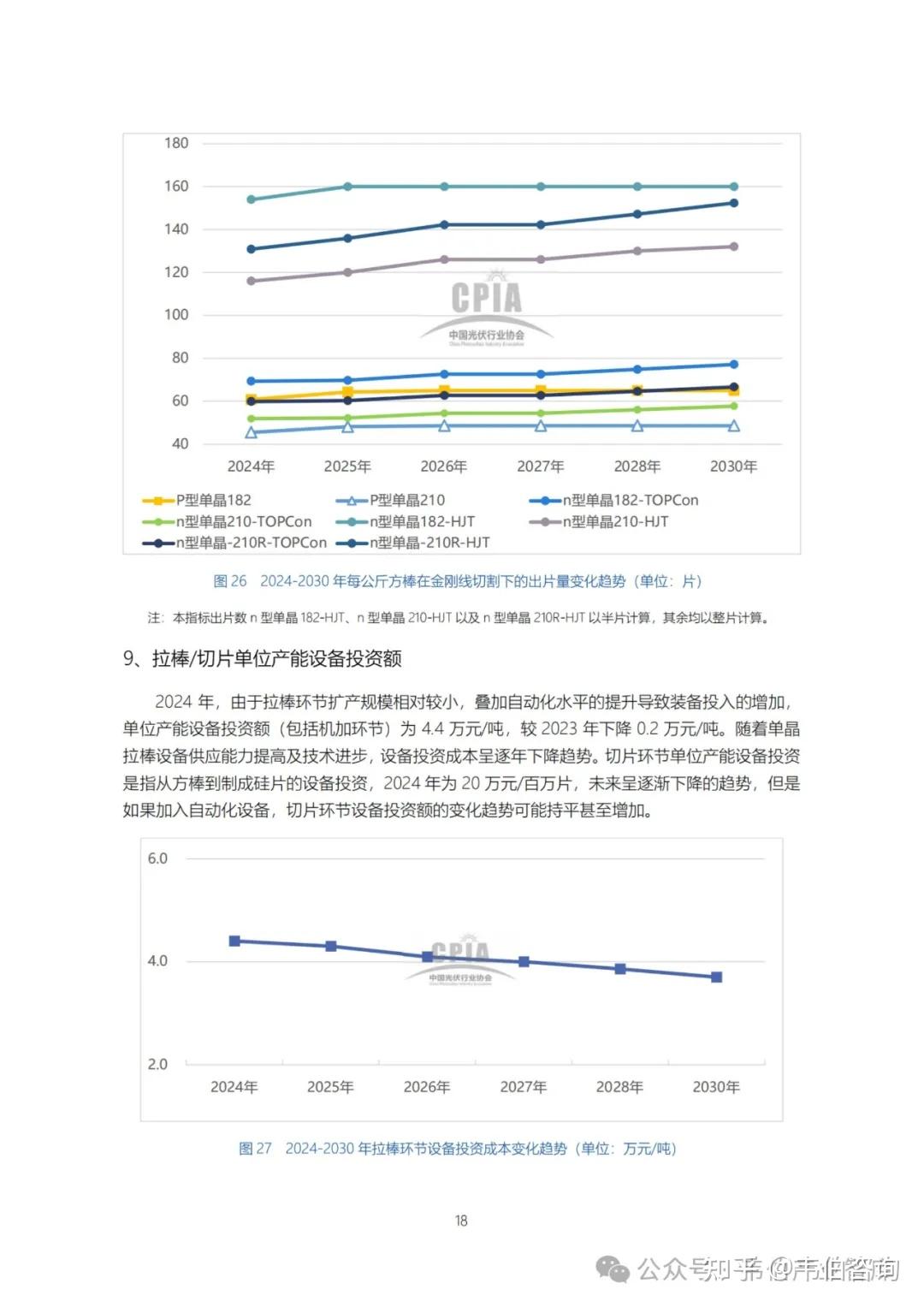 88页PPT！CPIA：2024-2025年中国光伏发展路线图（全文分享） - 知乎
