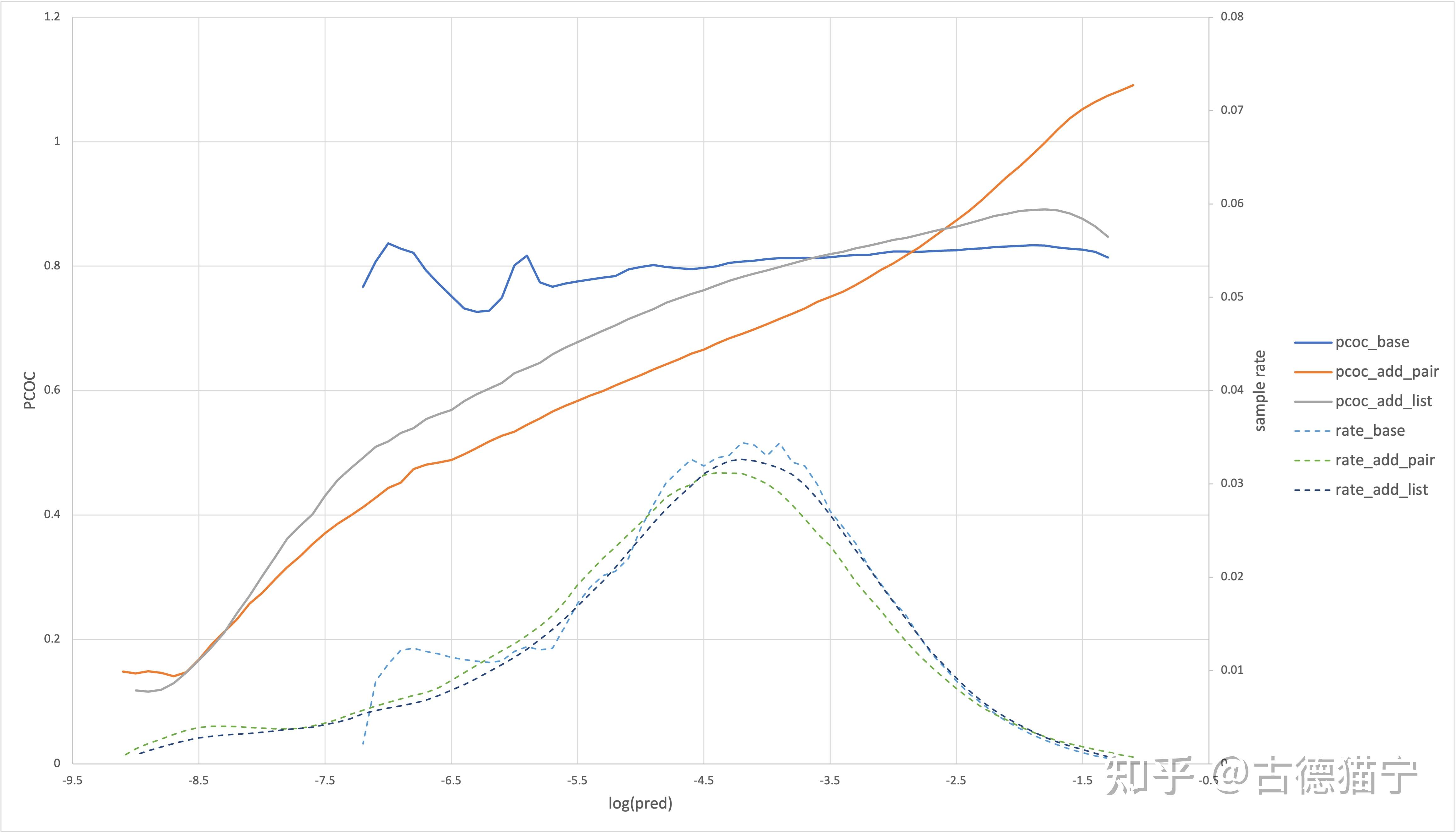 浅谈Ranking Loss的基本性质与进阶应用 - 知乎