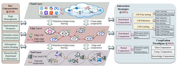 西安交大最新综述！一文带你读懂大模型智能体（Large Model Based Agents）及其组网与安全 - 知乎