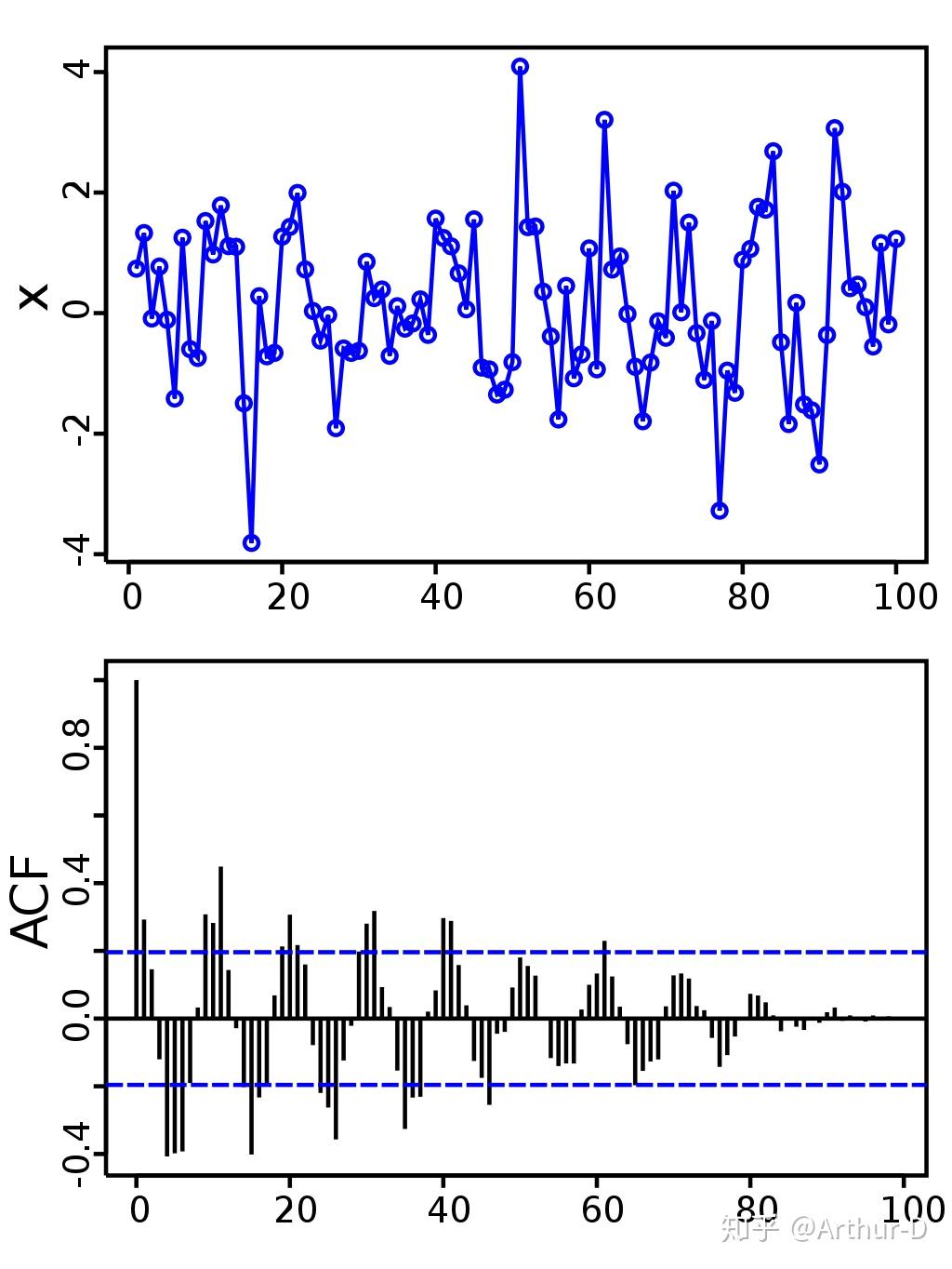 Theoretical Neuroscience学习笔记——Chapter 1 Neural Encoding I: Firing Rates ...