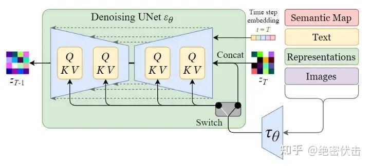 十分钟读懂Stable Diffusion - 知乎
