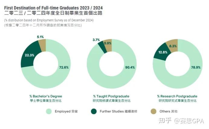 25fall港本申请杀疯了！从2024-25港大本科招生数据看26FALL趋势！ - 知乎