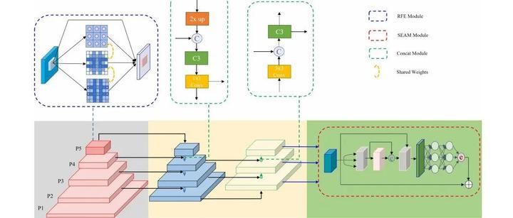 YOLO-FaceV2正式开源！Trick+学术点拉满，超越YOLO5-Face，让你欲罢不能 - 知乎
