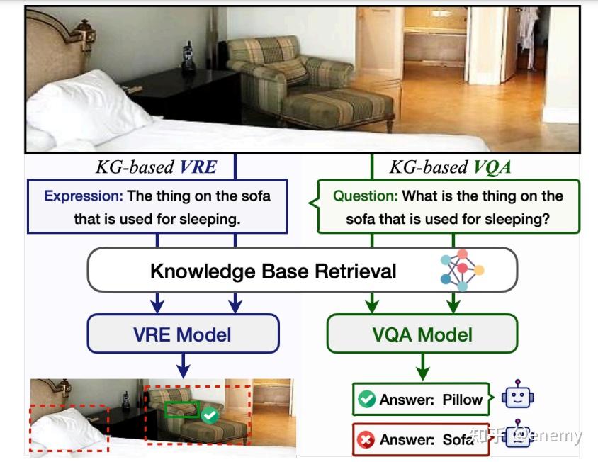 Knowledge Graphs Meet Multi-Modal Learning: A Comprehensive Survey - 知乎