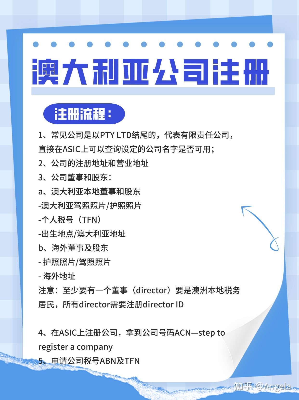 澳大利亚公司最新下证，内附详细资料流程！ - 知乎