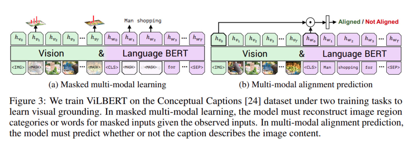 VLP（视觉语言预训练) - 知乎