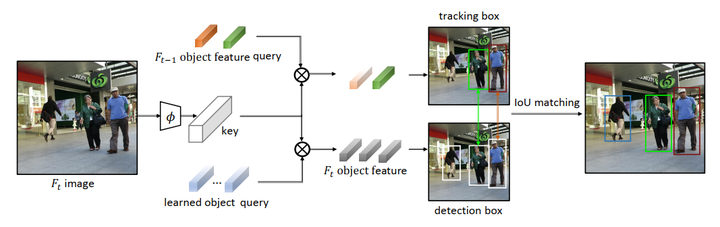 TransTrack解读 - 知乎