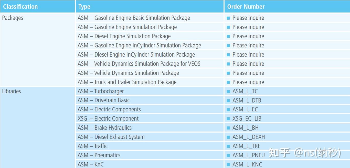 dSPACE Catalog - 知乎