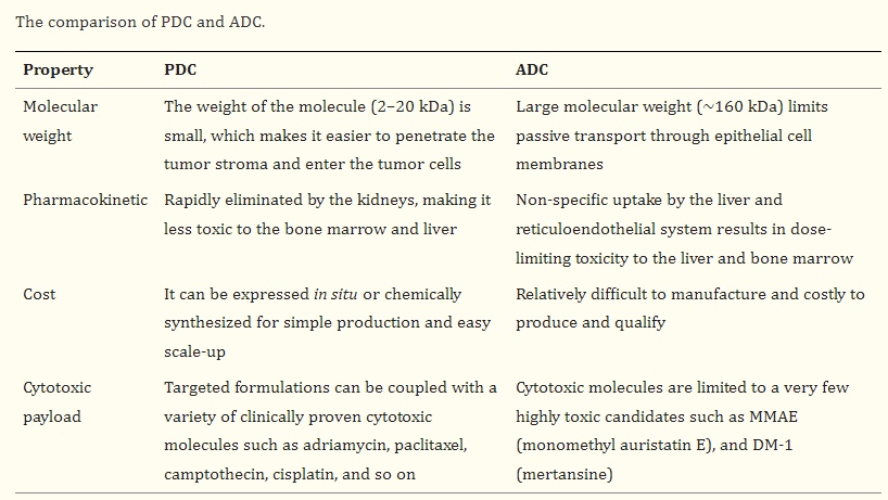 肽-药物偶联物 (PDCs)：靶向治疗之光，还是昙花一现？ - 知乎
