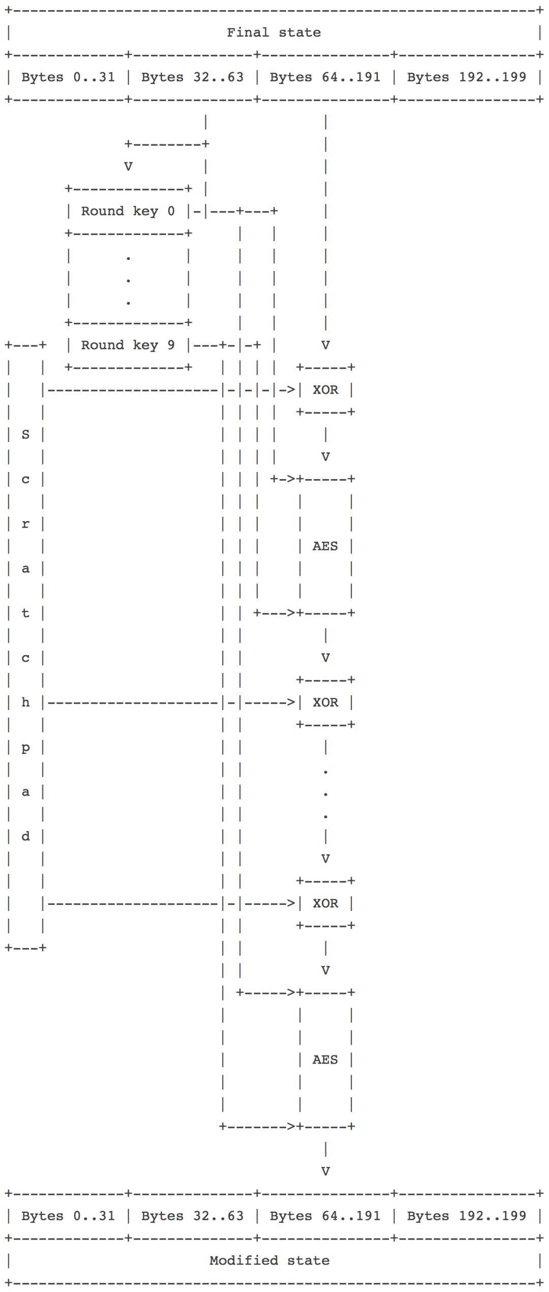 CryptoNight 共识机制（挖矿算法）- CryptoNote 标准 cns008 - 知乎