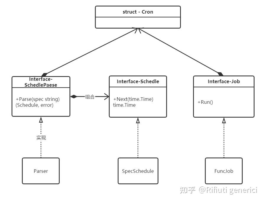 浅说gocron：基于cron二次开发的定时任务集中调度平台 - 知乎