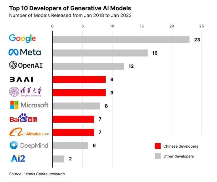 收藏！可能是最完整的全球AI大模型名单 - 知乎