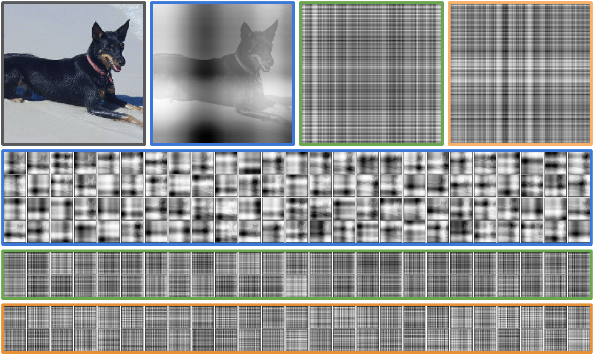 Perceiver解读：使用transformer进行多模态融合 - 知乎