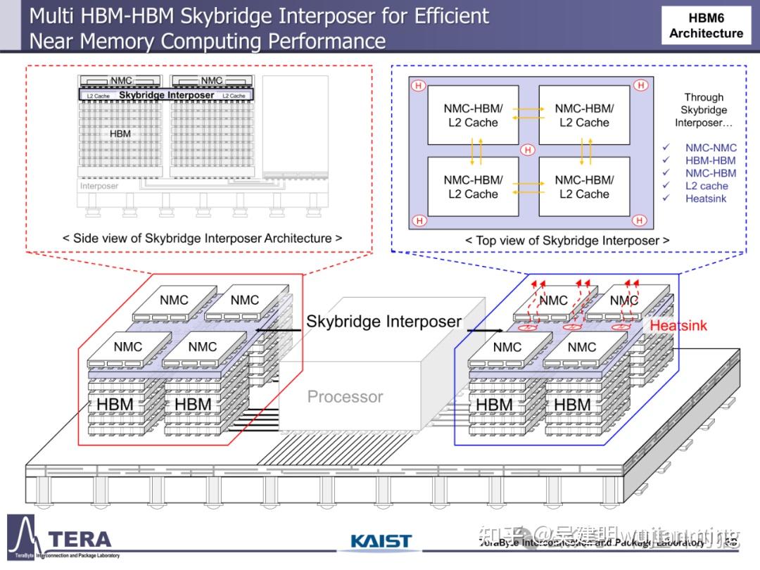 聊聊HBM Roadmap和HBM4的关键特性 - 知乎