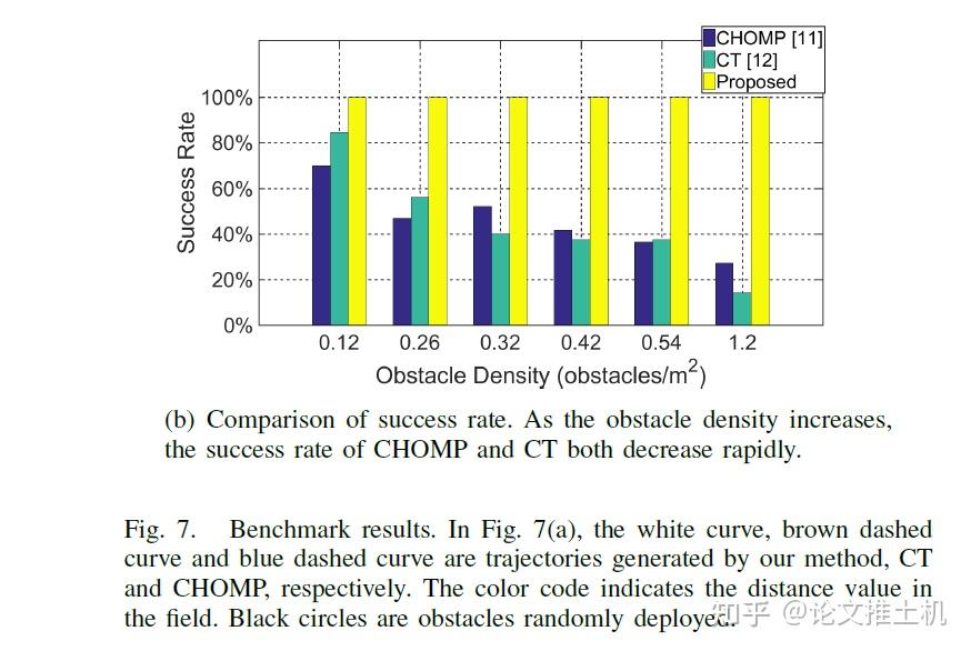 Gradient-Based Online Safe Trajectory Generation for Quadrotor Flight in Complex Environments - 知乎