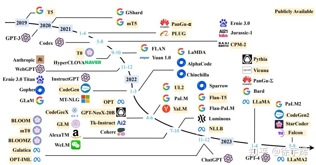 LLM高效微调、部署新方法QA-LoRA详解 - 知乎