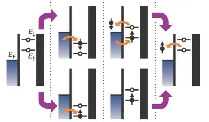 Quantum Computing With Spin Qubits - 知乎