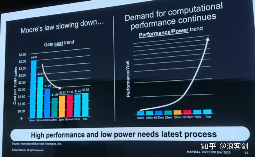 支持最新RVA23标准，晶心科技推出高性能RISC-V处理器IP AX66 - 知乎
