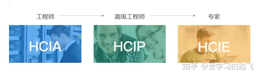 HCIE证书有用吗？ - 知乎
