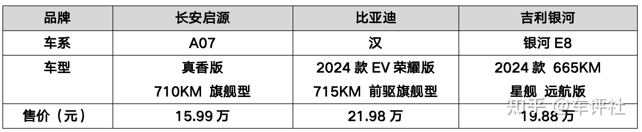 长安启源A07真香版来袭，续航710km，15.99万入手旗舰版 - 知乎