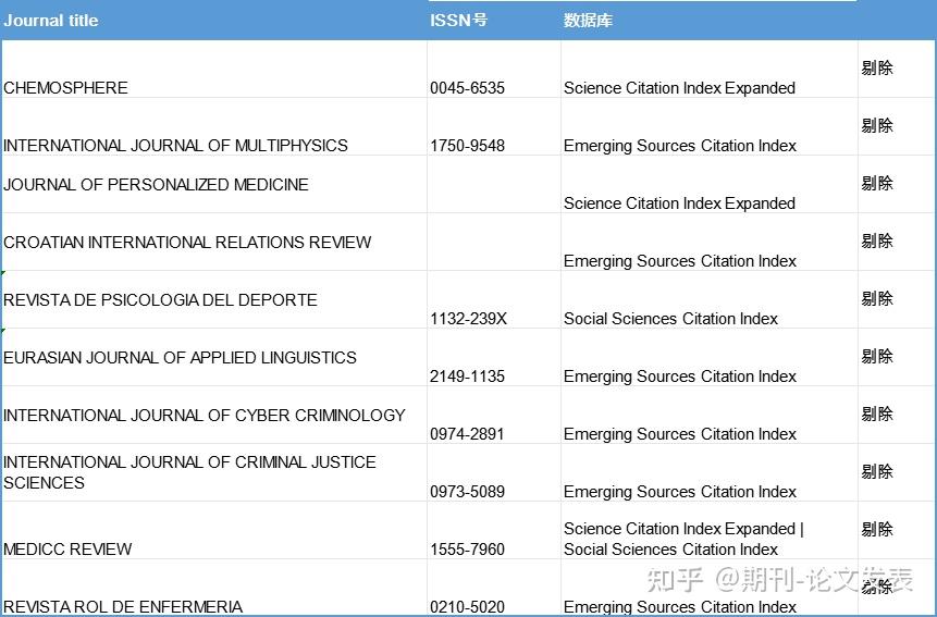 2月SCI目录更新！10本期刊被踢，eLIFE前途未卜 - 知乎