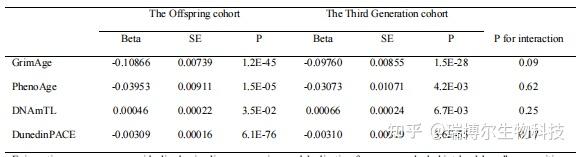 LE8评分：揭秘长寿密码，你的心脏健康吗？ - 知乎