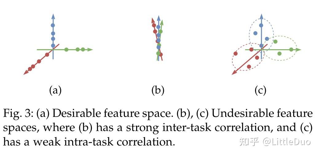 ST-Norm: Spatial and Temporal Normalization for Multi-variate Time Series Forecasting - 知乎