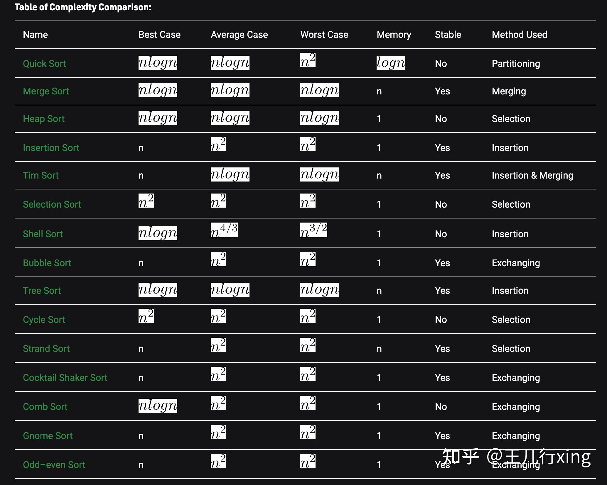 【Python入门算法22】partition 分区函数与快速排序 quick sort - 知乎