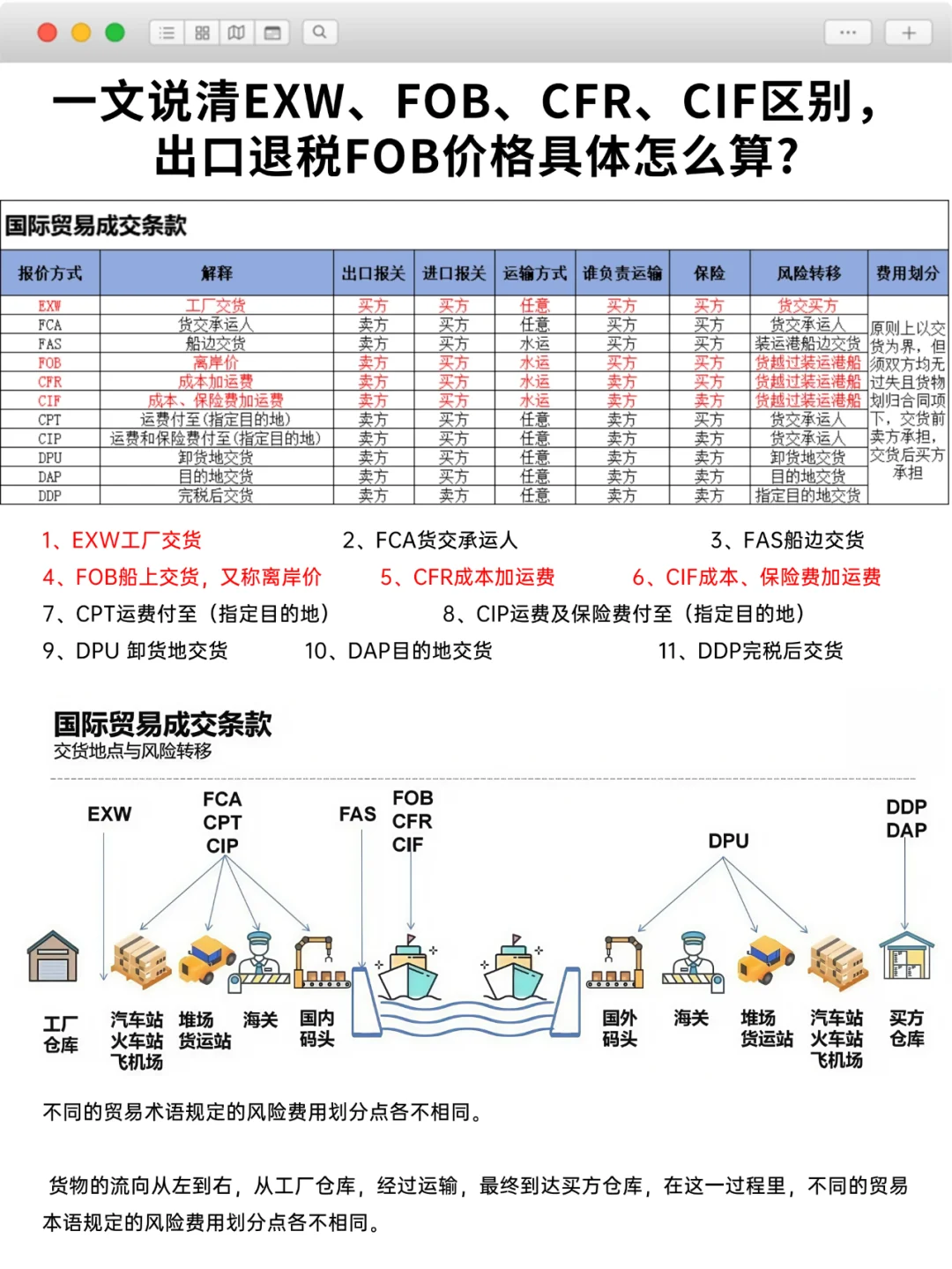 一文说清EXW、FOB、CFR、CIF区别，出口退税FOB价格具体怎么算?😎 - 知乎