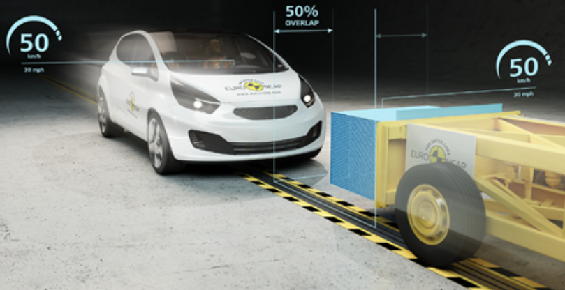 Euro NCAP，夜空中最亮的“五星” - 知乎