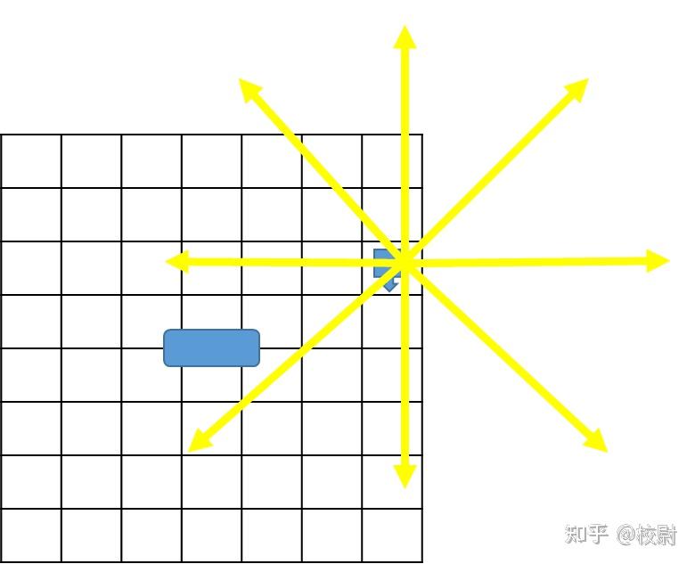 BEVFormer-2：Temporal Self-Attention详解 - 知乎