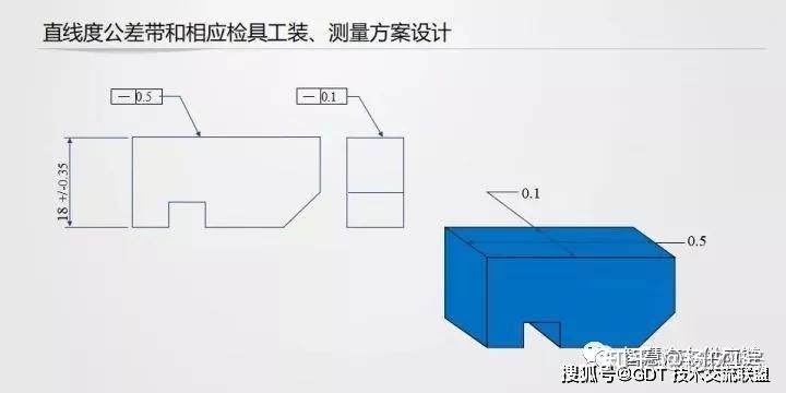 GD&T干货 | |GD&T详细讲解及检测方案设计（收藏） - 知乎