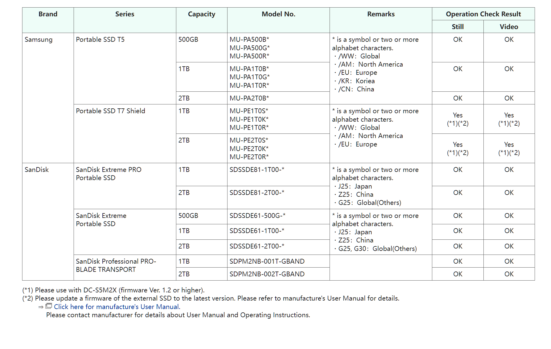 松下s5m2和s5m2x区别，哪个更好? - 知乎