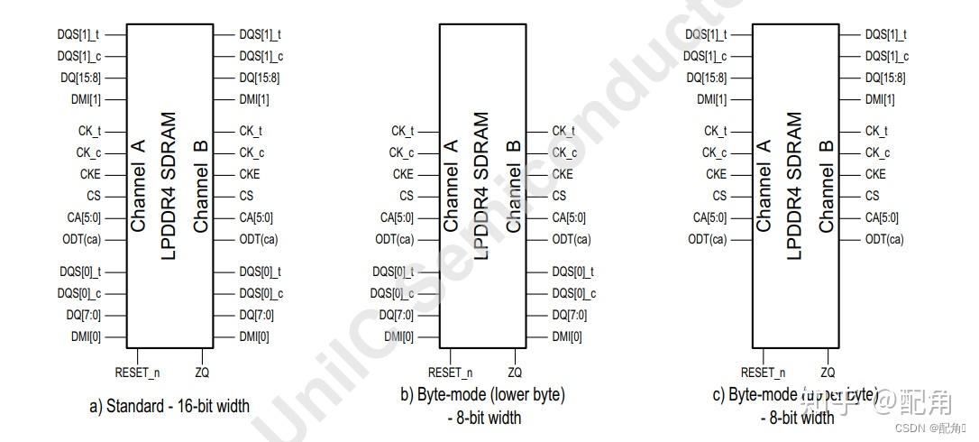 Lpddr4学习笔记（一） 知乎